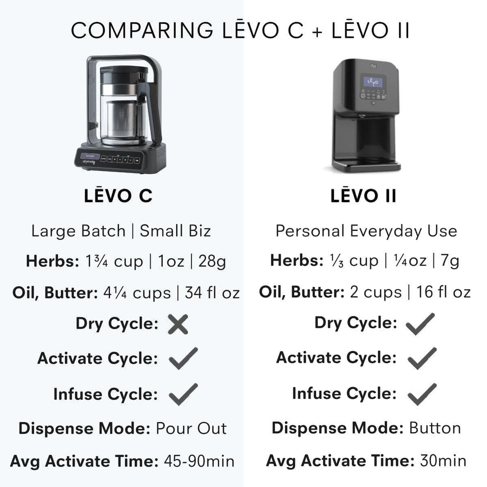 LĒVO C - Large Batch Herbal Oil & Butter Infusion Machine - Shop Now